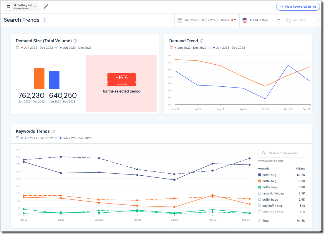 Demand Analysis – Similarweb Knowledge Center