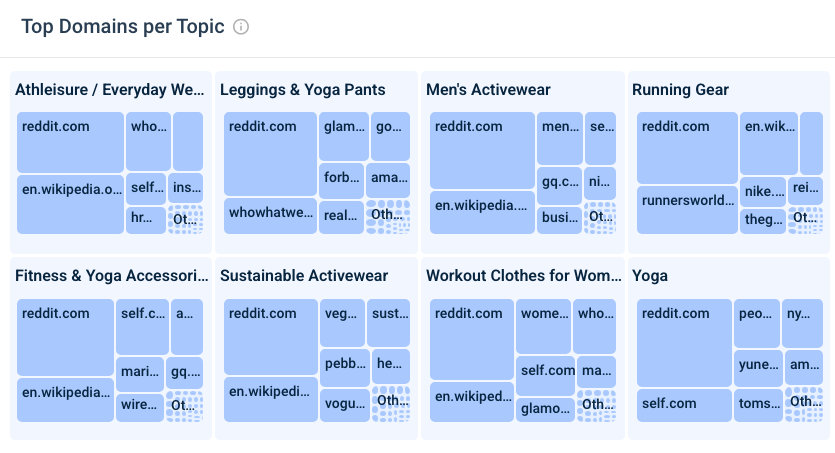 Using Citation Analysis – Similarweb Knowledge Center
