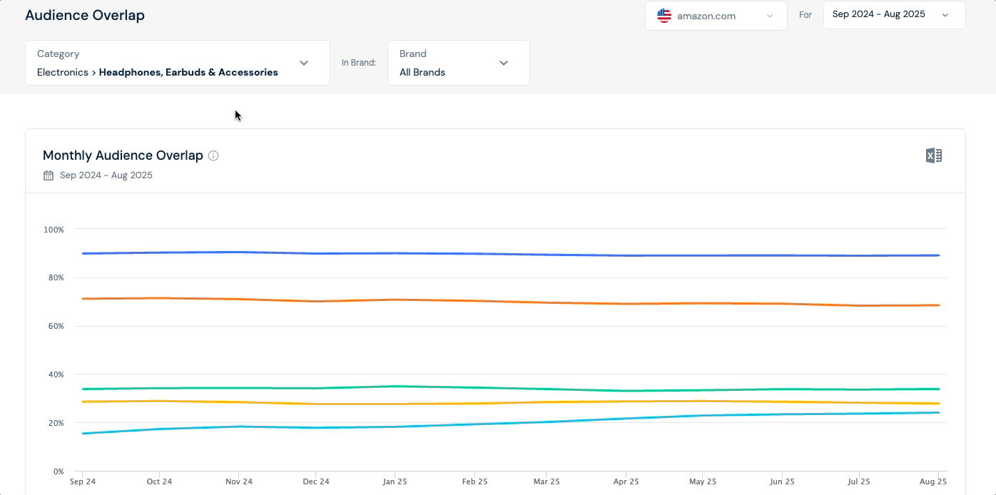 Shopper Audience Overlap – Similarweb Knowledge Center