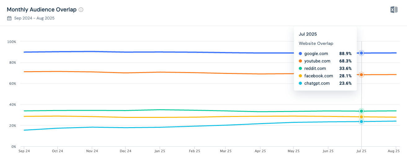 Shopper Audience Overlap – Similarweb Knowledge Center