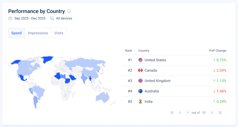 Using Advertiser Activity – Similarweb Knowledge Center