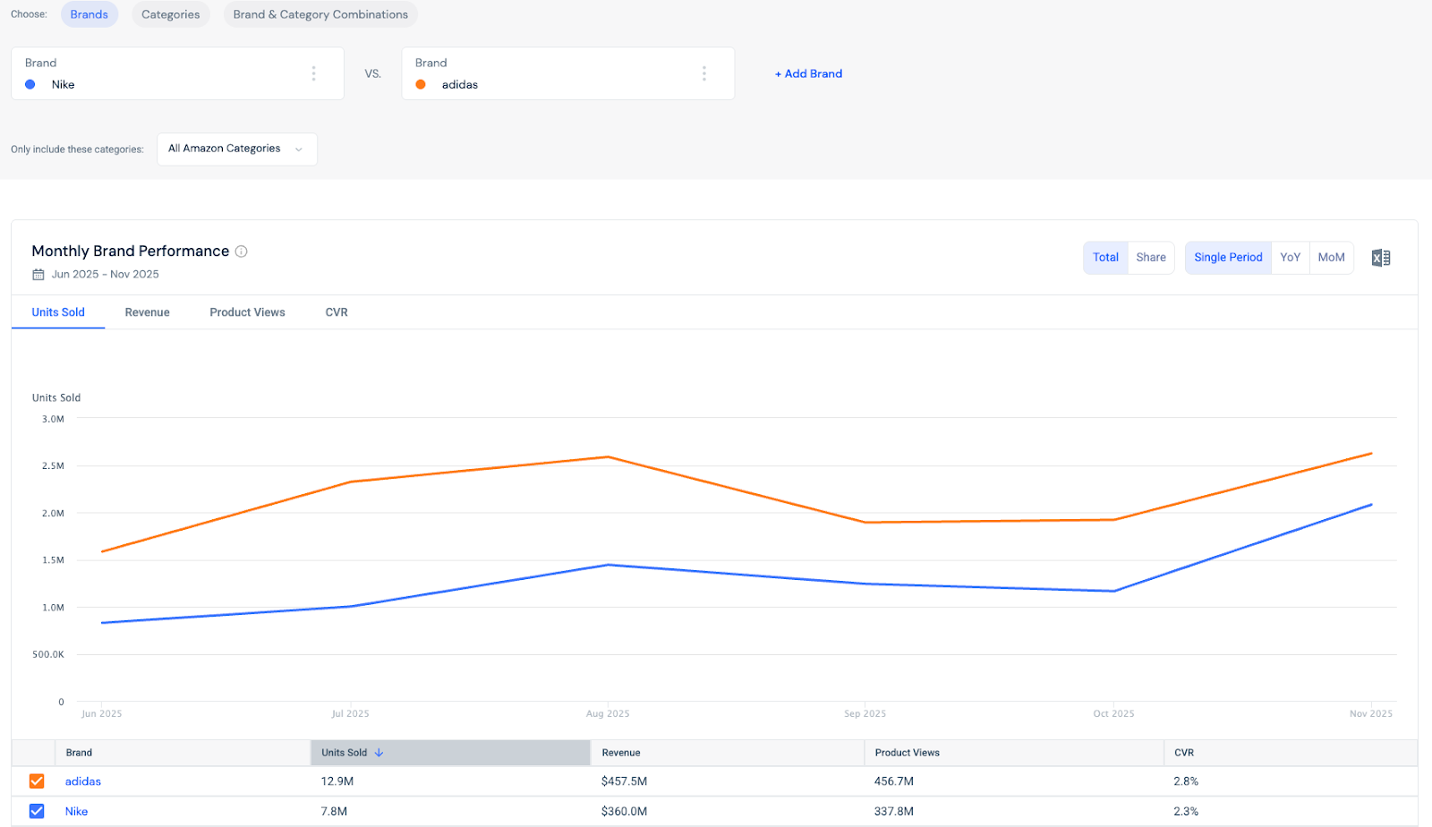 Brand and Category Benchmarking – Similarweb Knowledge Center