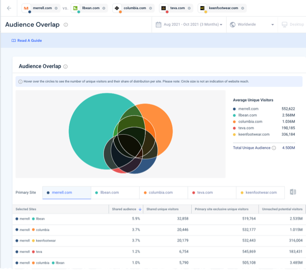 Analyze Audience Overlap – Similarweb Knowledge Center