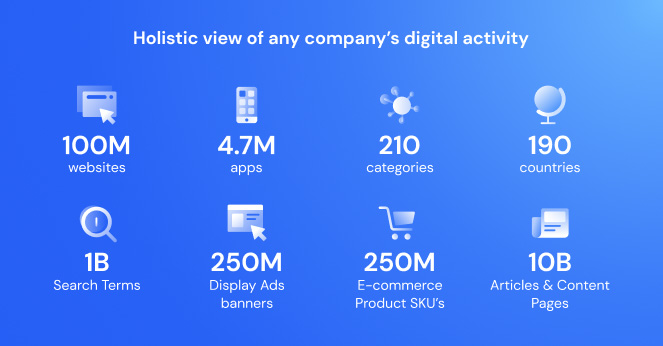 Similarweb Data Methodology – Similarweb Knowledge Center